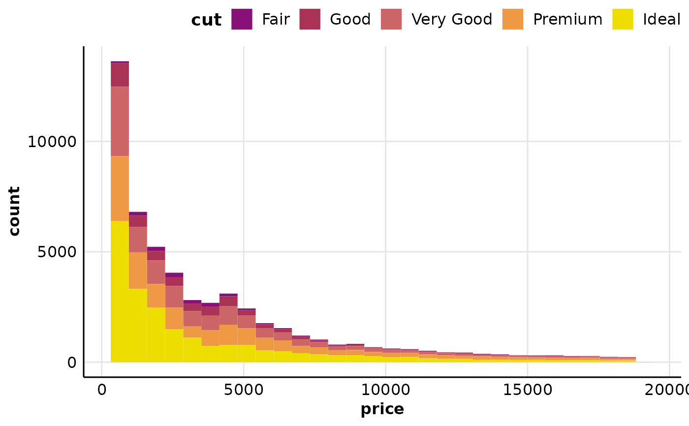 Discrete colour and fill scales for ggplot2 — scale_colour_covalence ... Discrete colour and fill scales for ggplot2 — scale_colour_covalence ...